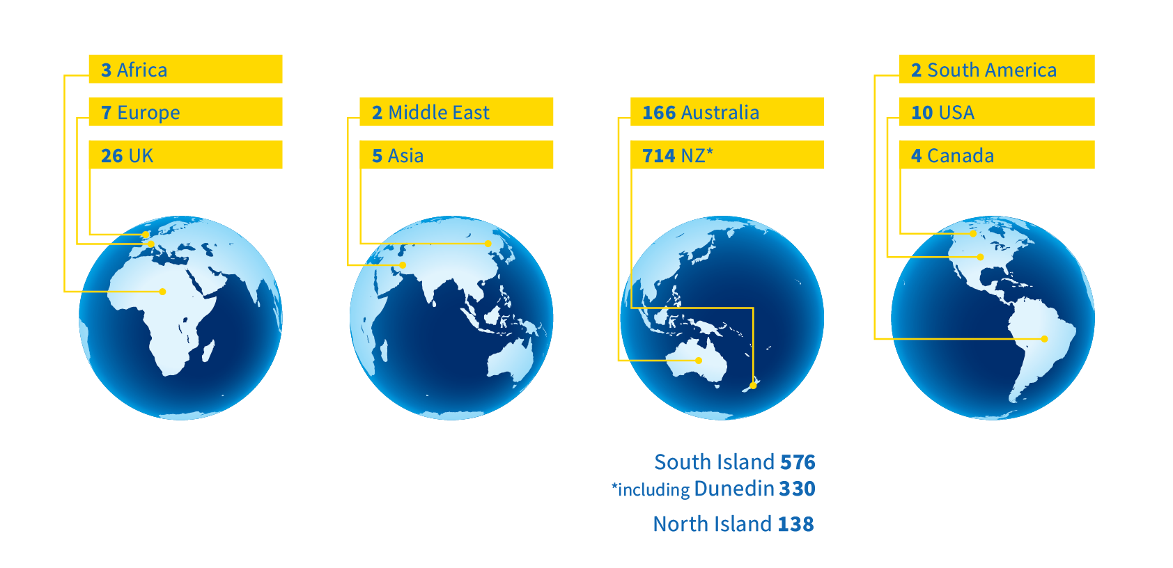 The Study Members | The Dunedin Study - Dunedin Multidisciplinary ...